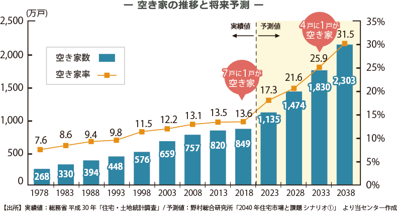 【神戸市】空き家ワンストップ相談窓口－NPO法人 空家・空地管理センター